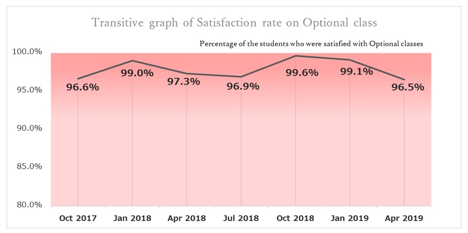 Optional class – ARC Tokyo Japanese Language School